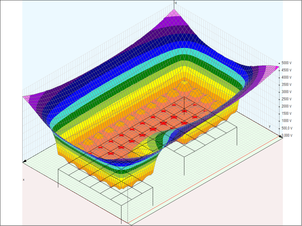 What is the influence of the laying depth of an earthing grid - All ...