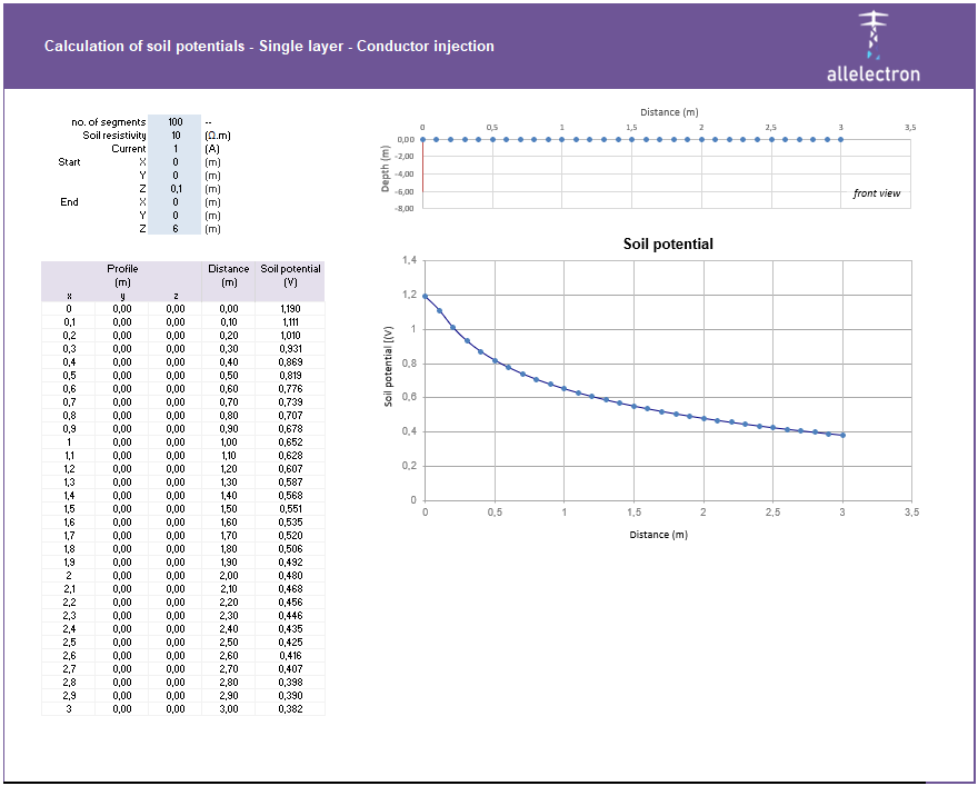 Soil characteristics, measurements and potentials - All Electron - All ...