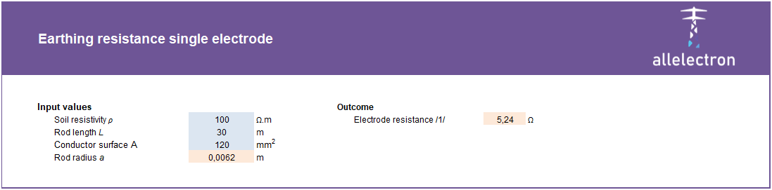 Soil characteristics, measurements and potentials - All Electron - All ...