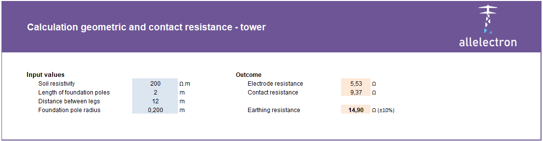 Soil characteristics, measurements and potentials - All Electron - All ...