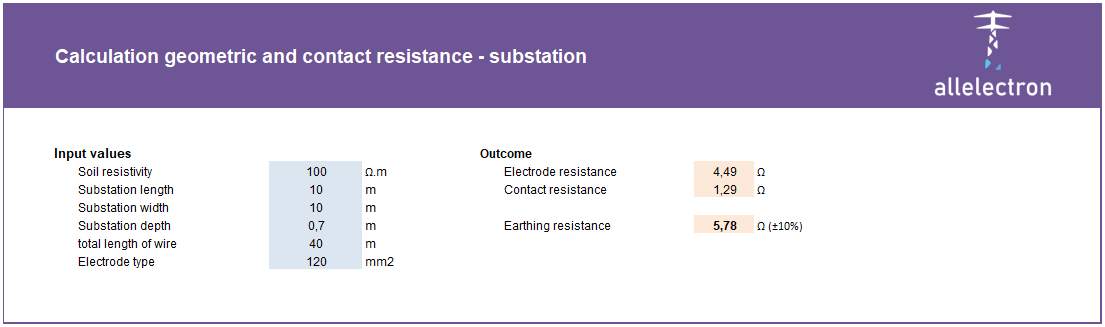Soil characteristics, measurements and potentials - All Electron - All ...