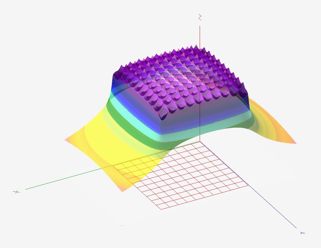 Soil characteristics, measurements and potentials - All Electron - All ...