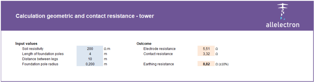 Tower footing resistance and impedance - All Electron - All about High ...