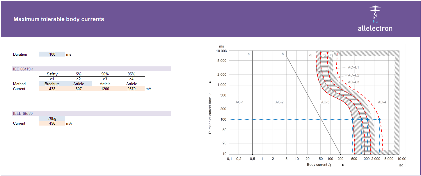 Maximum tolerable body currents and voltages - All Electron - All about ...