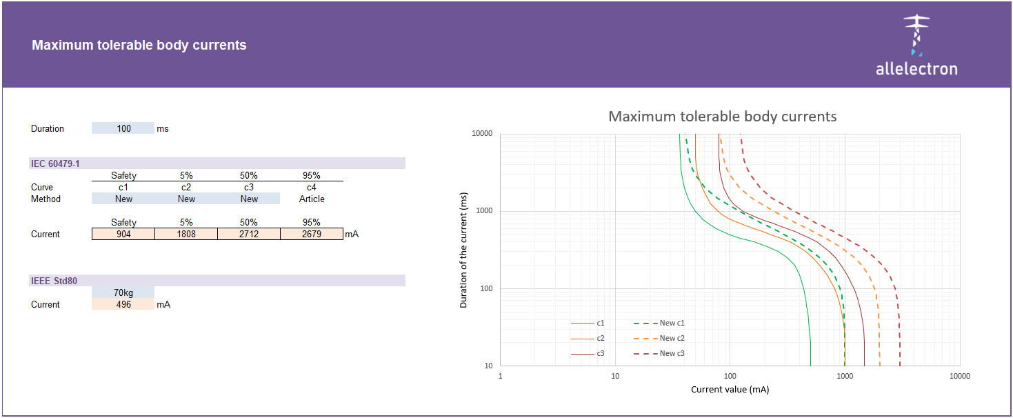 Maximum tolerable body currents and voltages - All Electron - All about ...