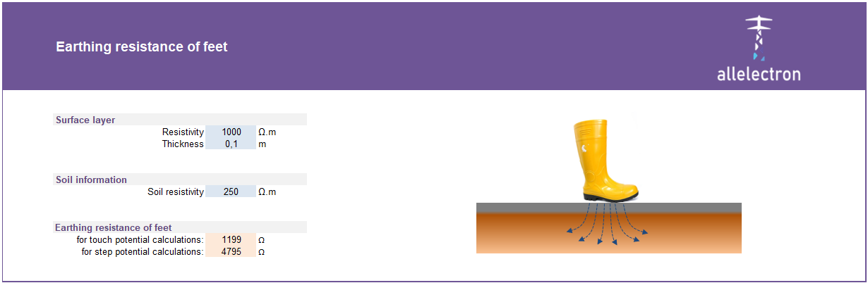 Maximum tolerable body currents and voltages - All Electron - All about ...