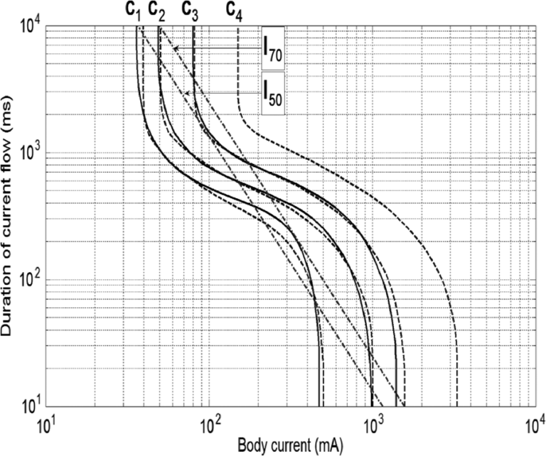 History of IEC curves for electrical safety. - All Electron - All about ...